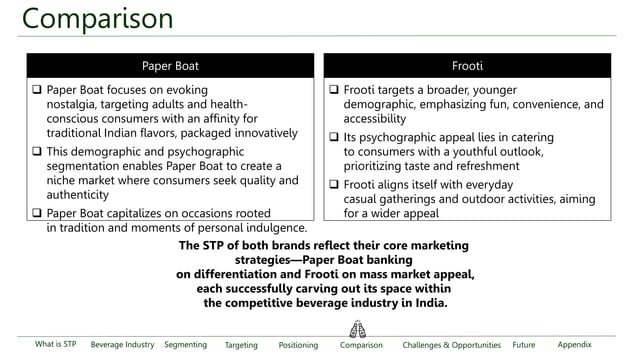 SEGMENTATION TARGETING AND POSITIONING PaperBoat vs Frooti[1].pptx ...