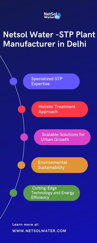 STP Plant Manufacturer In Delhi | PDF | Free Download