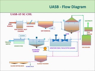 Stp plants Technology by a3s enviro & Consultants | PDF