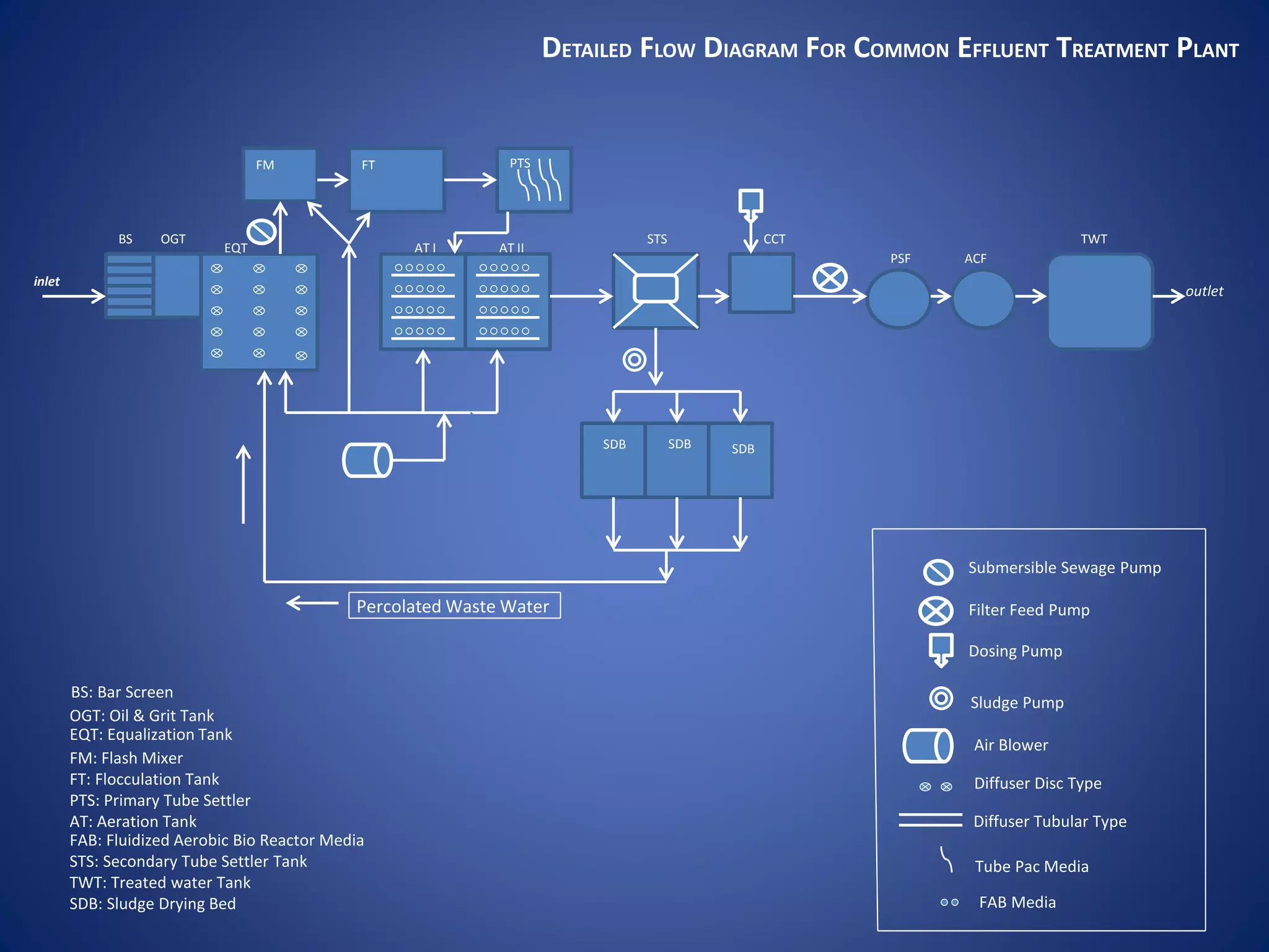 Stp presentation | PPTX