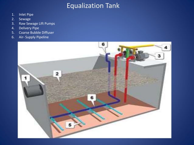 Stp presentation | PPTX