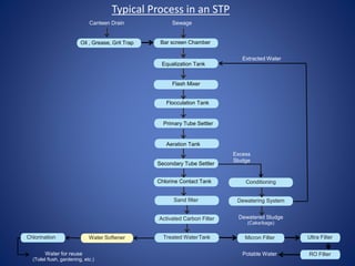 Stp presentation | PPTX