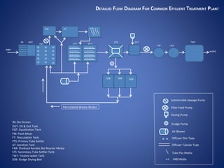 Stp presentation | PPTX