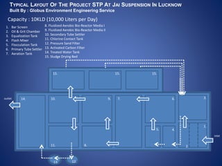 Stp presentation | PPTX