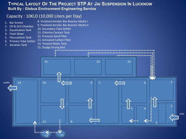 Stp presentation | PPTX