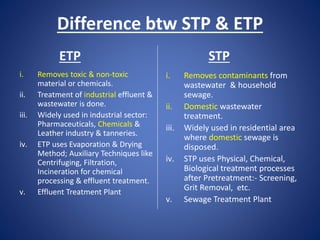 Stp presentation | PPT