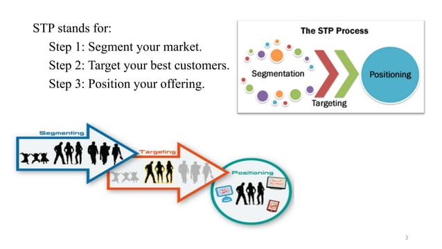 STP ANALYSIS OF VOLKESWAGAN | PPTX | Business | Business and Finance