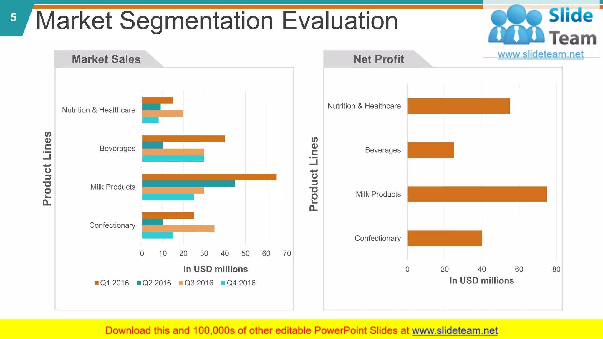 STP Process In Marketing PowerPoint Presentation Slides | PDF | Marketing and Advertising | Business