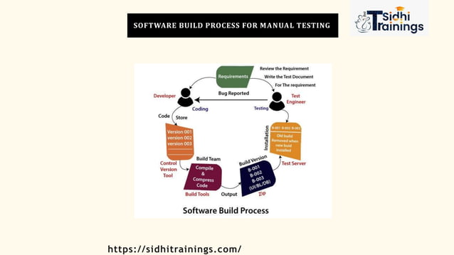 Manual Testing | PPTX