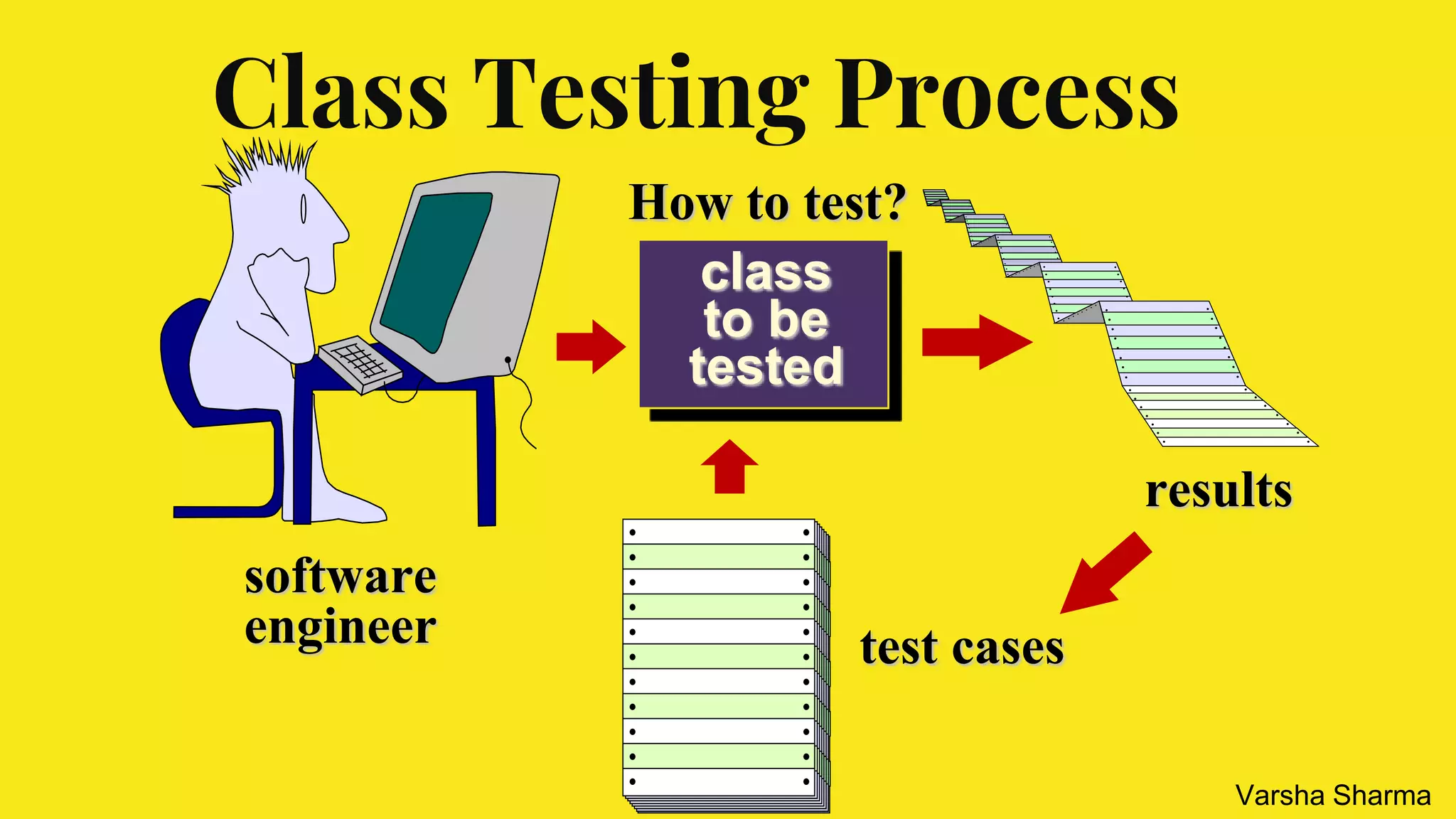 Slice Based Testing And Object Oriented Testing Ppt 9807