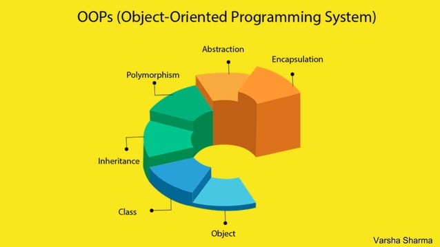 Slice Based Testing And Object Oriented Testing Ppt 6736