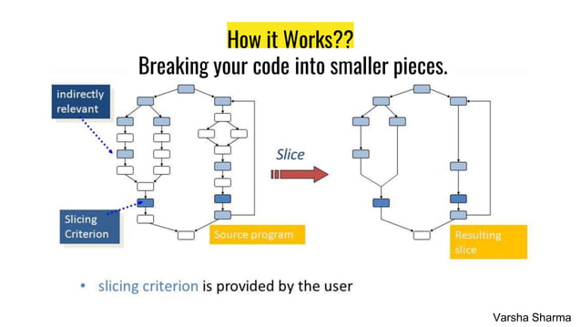 Slice Based Testing And Object Oriented Testing 