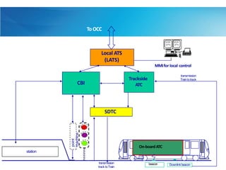 S&T Presentation.pptx