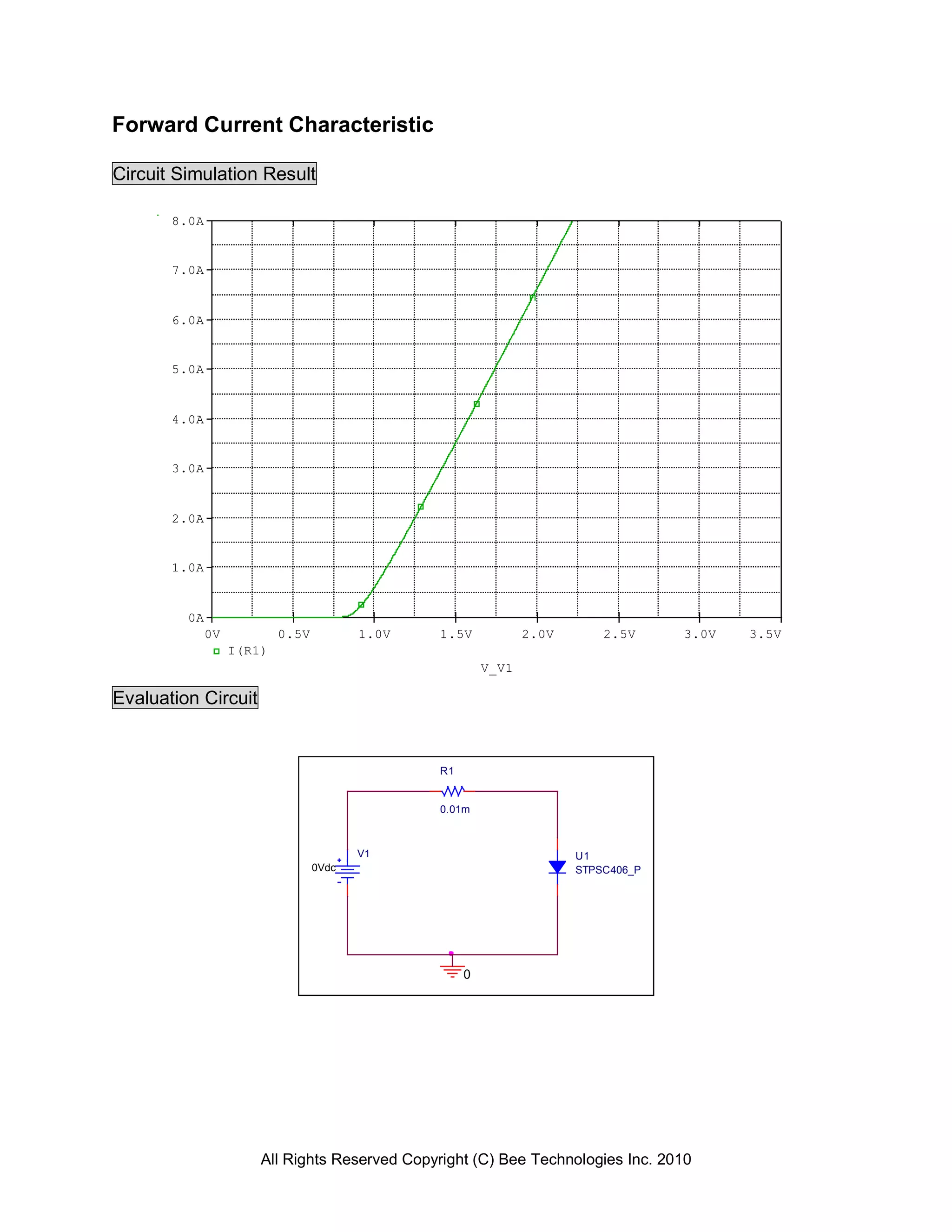 SPICE MODEL of STPSC406 (Professional Model) in SPICE PARK | PDF