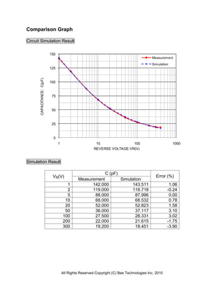SPICE MODEL of STPSC406 (Professional Model) in SPICE PARK | PDF