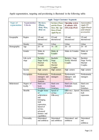A Study on STP strategy of Apple Inc | DOCX