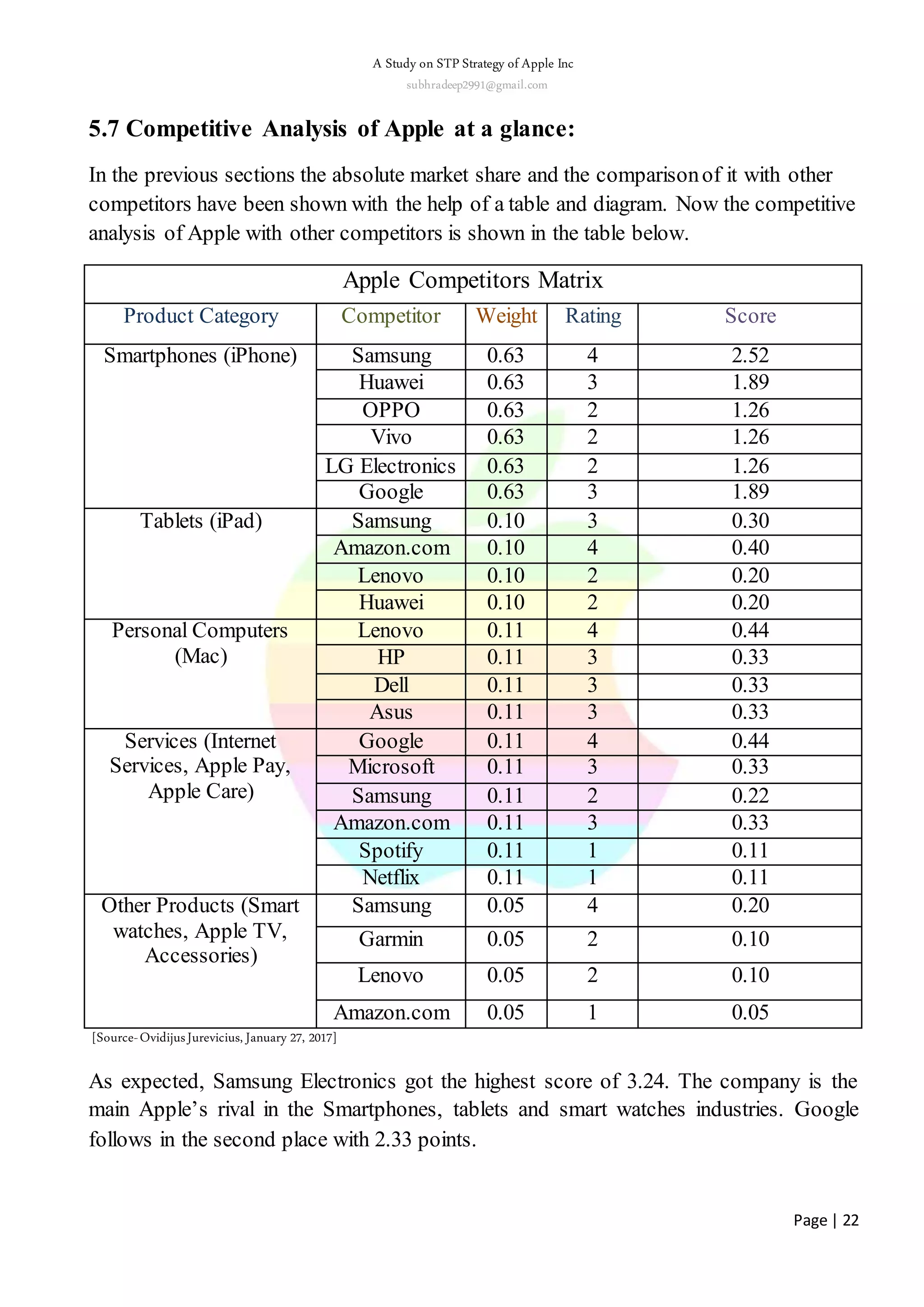 Stp strategy | DOCX