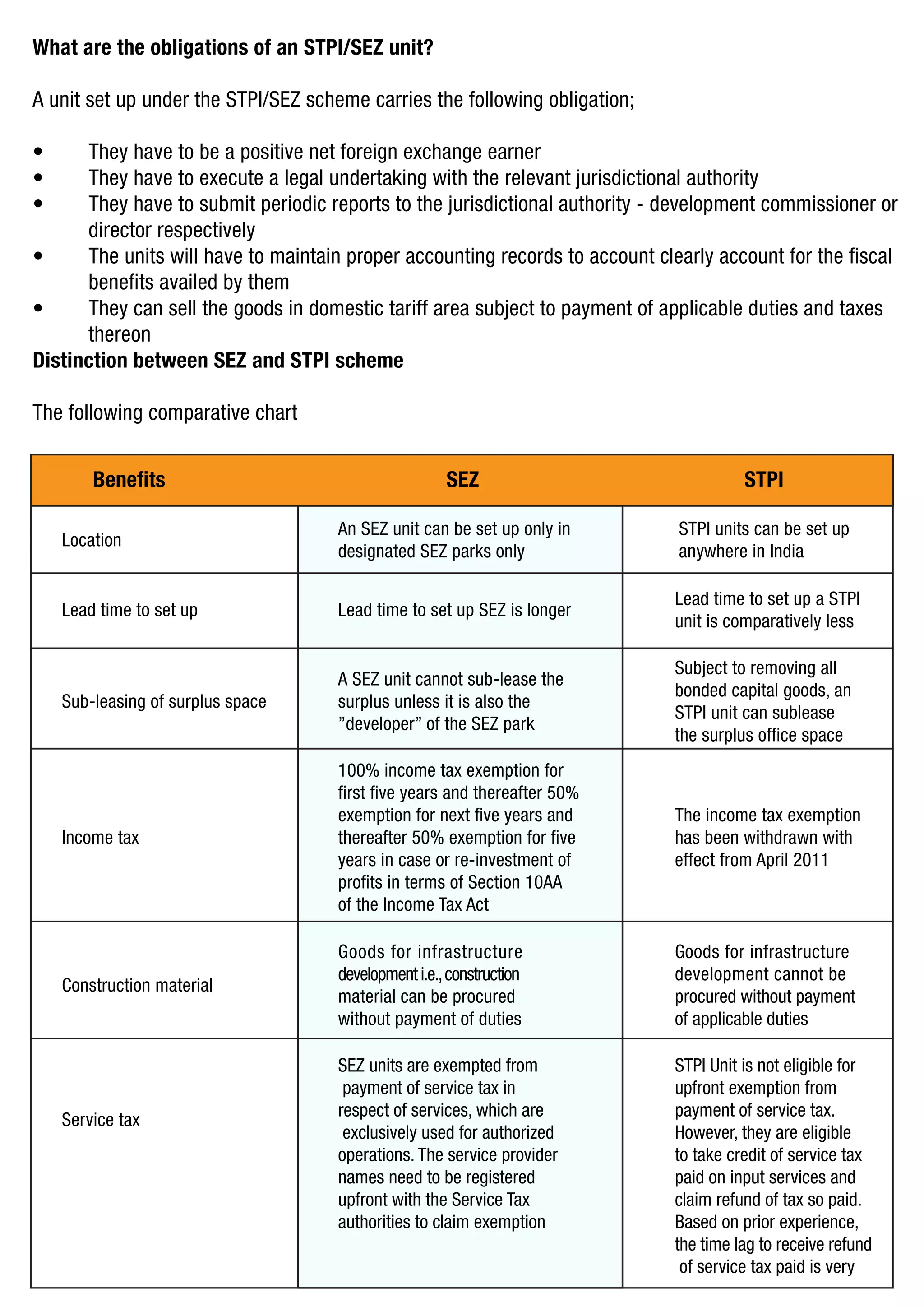 Stp vs sez in india | PDF