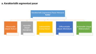 teori seg,enting targetting dan positioning kelas X | PPTX