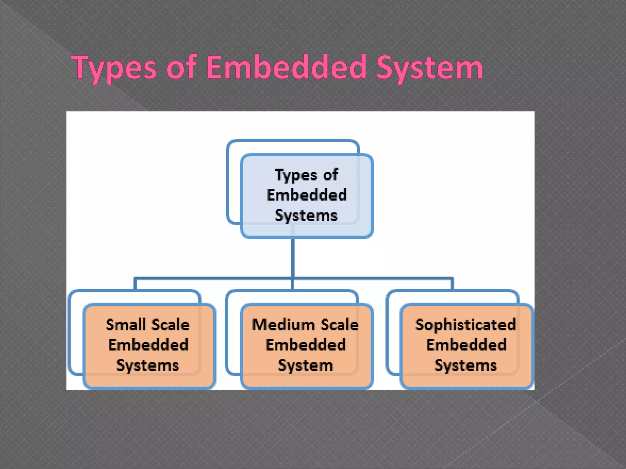 EMBEDDED_SYSTEM_INTRODUCTION.pdf