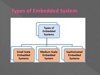 EMBEDDED_SYSTEM_INTRODUCTION.pdf