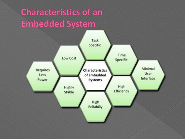 EMBEDDED_SYSTEM_INTRODUCTION.pdf