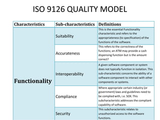 STQA 1.pptx | Operating Systems | Computer Software and Applications