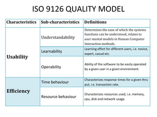 STQA 1.pptx | Operating Systems | Computer Software and Applications