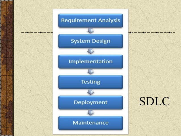 Introduction to software testing and quality assurance | PPT