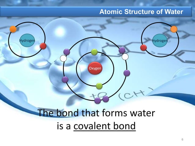 Structure of water