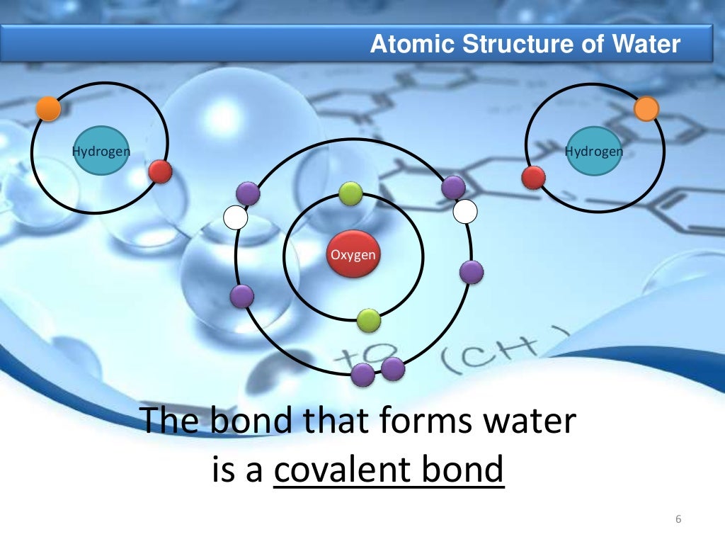 Structure of water