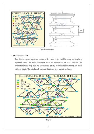 Illite Structure
