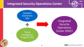 Integrated Security Operations Center (ISOC) for Cybersecurity ...