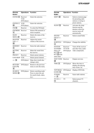 Service Manual - Sony STR-K660P | PDF