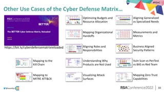 Cyber Defense Matrix: Revolutions | PPTX