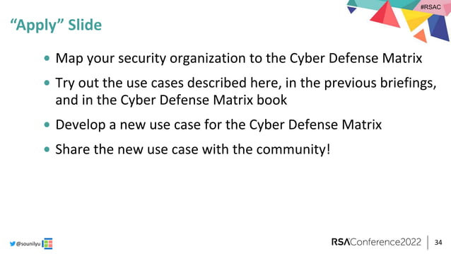 Cyber Defense Matrix: Revolutions | PPTX