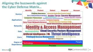 Cyber Defense Matrix: Revolutions | PPTX
