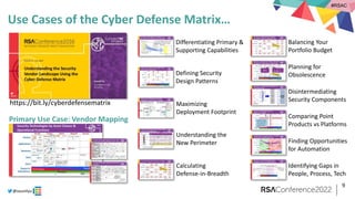 Cyber Defense Matrix: Revolutions | PPTX