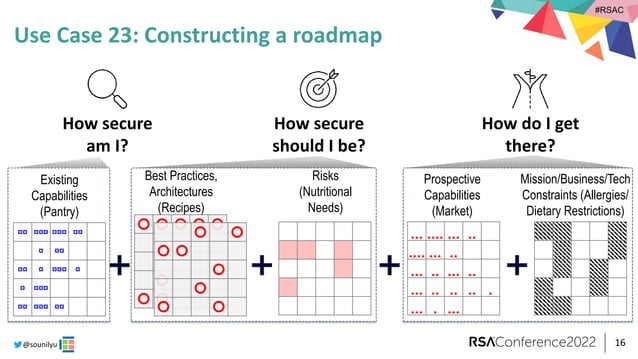 Cyber Defense Matrix: Revolutions