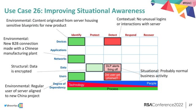 Cyber Defense Matrix: Revolutions