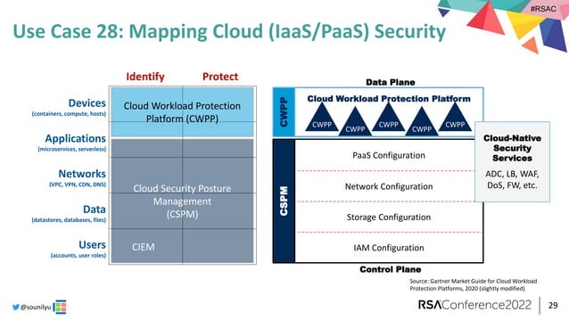 Cyber Defense Matrix: Revolutions