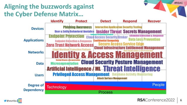 Cyber Defense Matrix: Revolutions