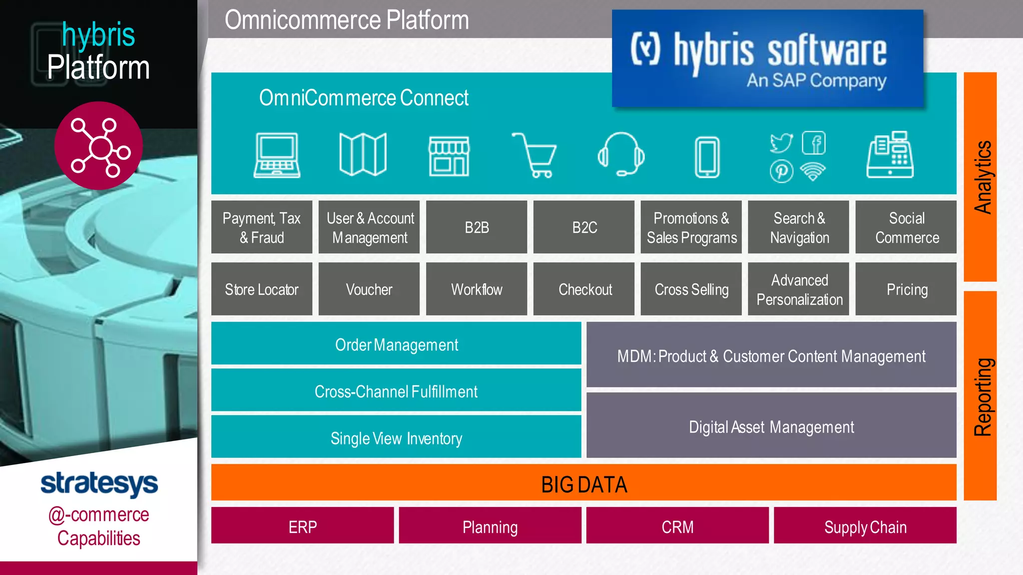 STR-PRES-Hybris eCommerce Capabilities-SEP2015- ENG | PDF | Web Hosting ...
