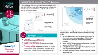 STR-PRES-Hybris eCommerce Capabilities-SEP2015- ENG | PPT