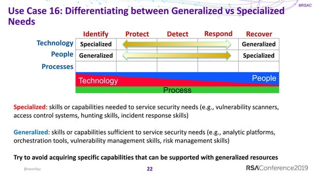 Cyber Defense Matrix: Reloaded | PPTX | Internet | Computing