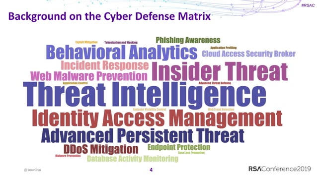 Cyber Defense Matrix: Reloaded | PPTX | Internet | Computing