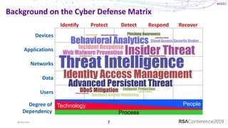 Cyber Defense Matrix: Reloaded | PPTX