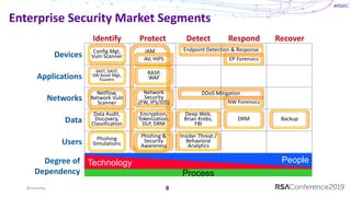 Cyber Defense Matrix: Reloaded | PPTX