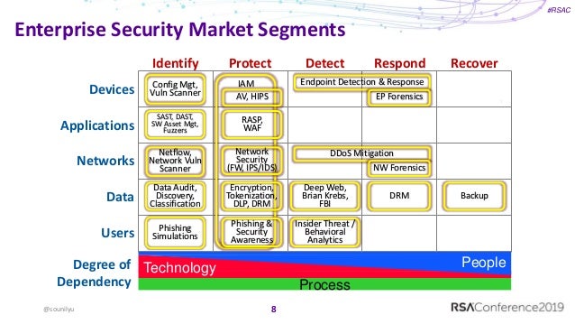 Cyber Defense Matrix Reloaded