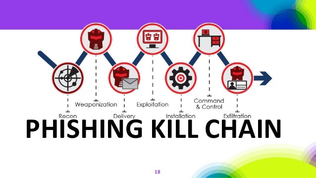 The Human Exploitation Kill Chain